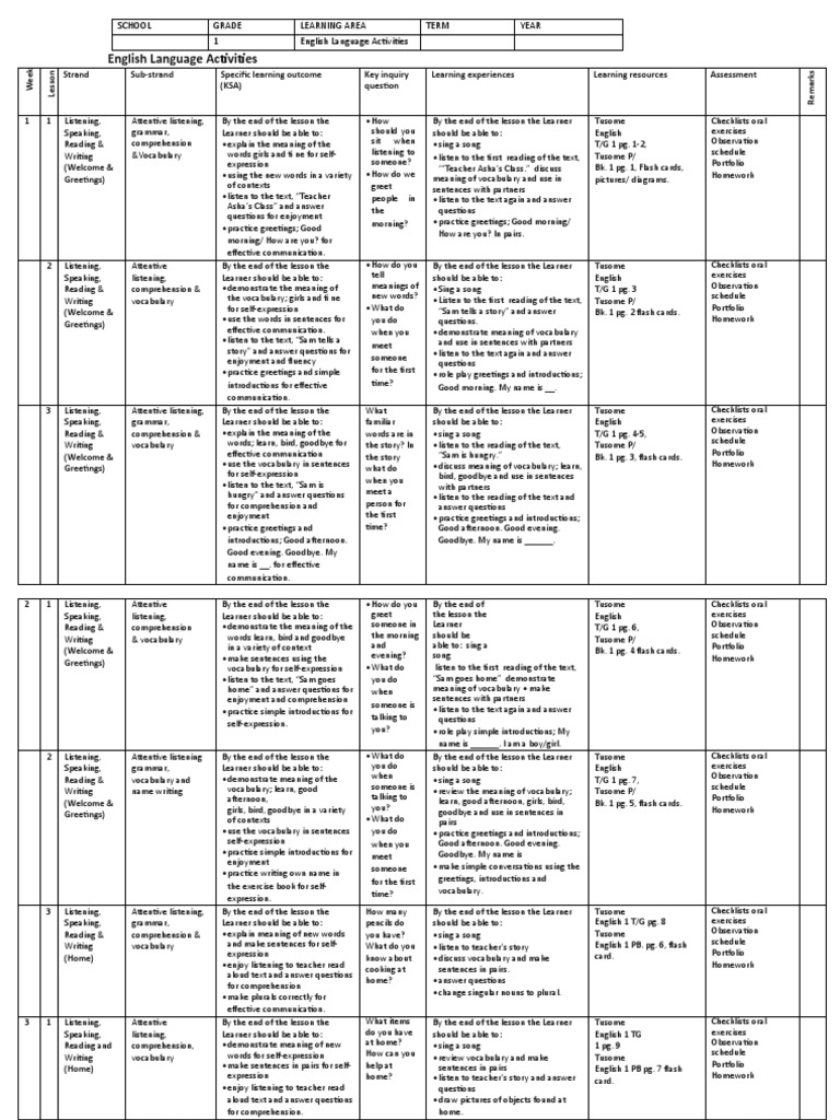 675 Grade 1 English Schemes of Work Term 1 3 Tusome and CBC | PDF ...