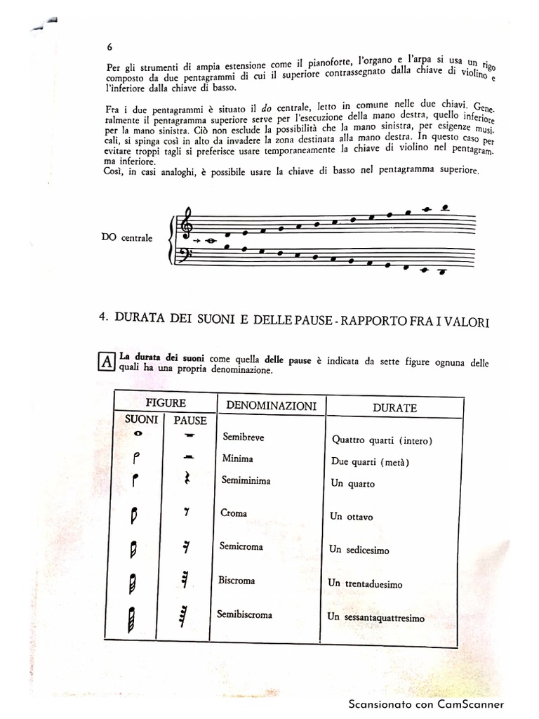 Solfeggio Bona | PDF