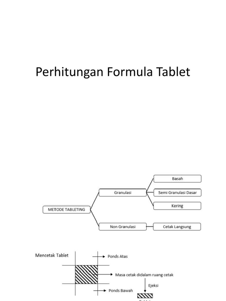 04 Perhitungan Formulasi Tablet | PDF