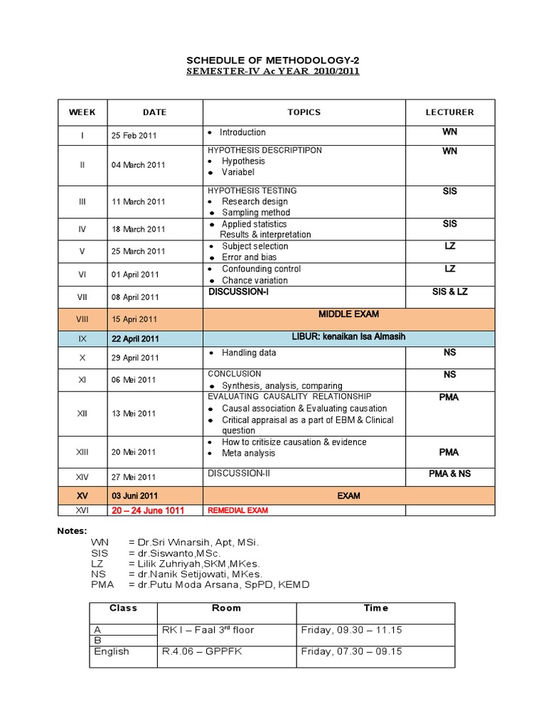 Semester IV Methodology Schedule 2011 | PDF | Scientific Method | Causality