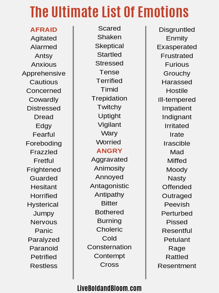 Ultimate List of Emotions | PDF | Behavioural Sciences | Cognitive Science