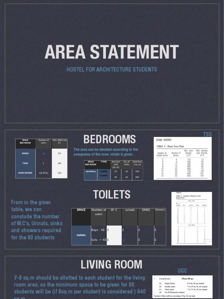 Area Statement for Student Hostel Design | PDF | Room | Kitchen