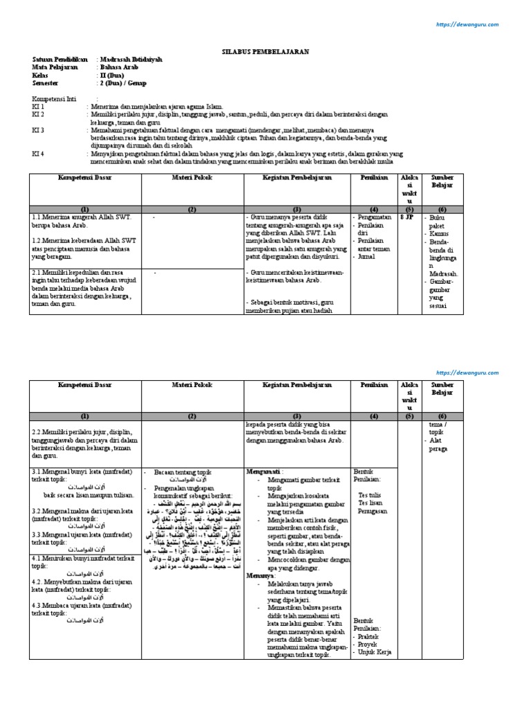 Silabus Bahasa Arab Kelas 2 Semester 2 | PDF