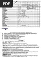 FOSFA List of Acceptable Previous Cargoes Jan 2024 With Flowchart | PDF ...