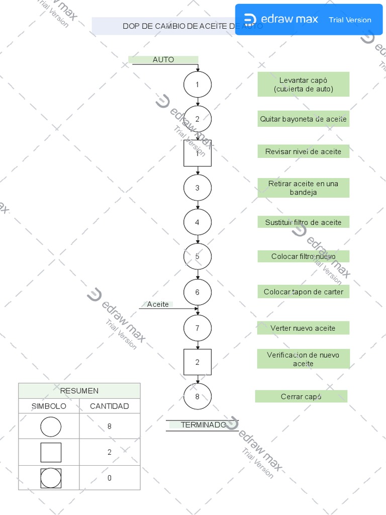 Dop de Cambio de Aceite | PDF