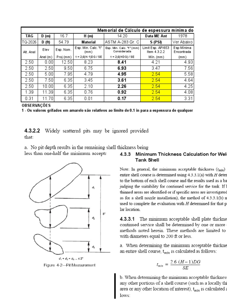 Calculation of Minimum Shell Thickness for an Aboveground Storage Tank ...