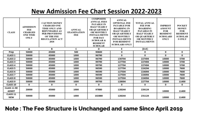 New Admission Fee Chart Session 2022-2023: Note: The Fee Structure Is ...