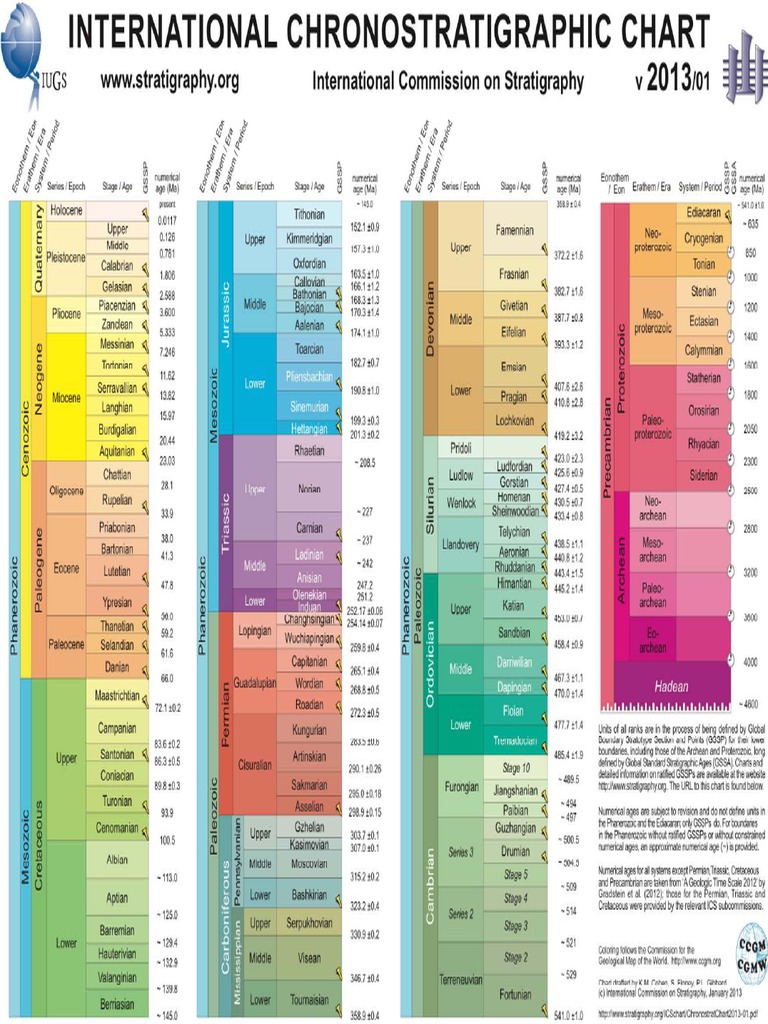 International Chronostratigraphic Chart | PDF