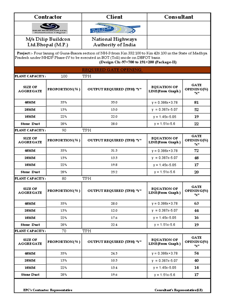 WMM Plant Calibration | PDF