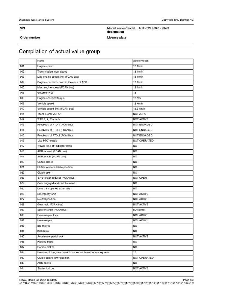 Compilation of Actual Value Group: VIN Modelseries/model Designation ...