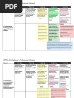 Ti Learning Task 2 | PDF | Teachers | Learning