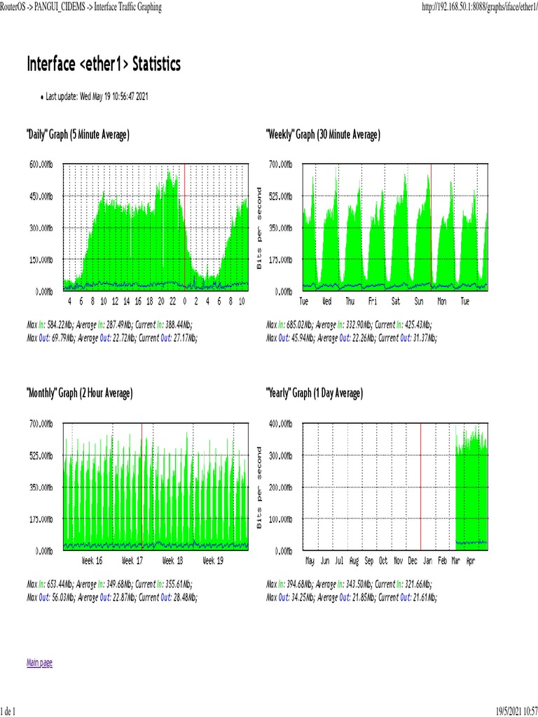 Interface Traffic Graphing | PDF