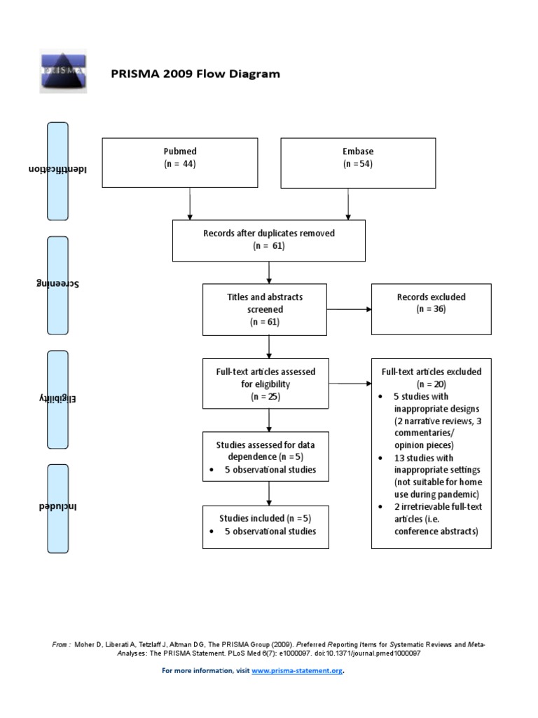 PRISMA 2009 Flow Diagram Overview | PDF | Systematic Review | Science