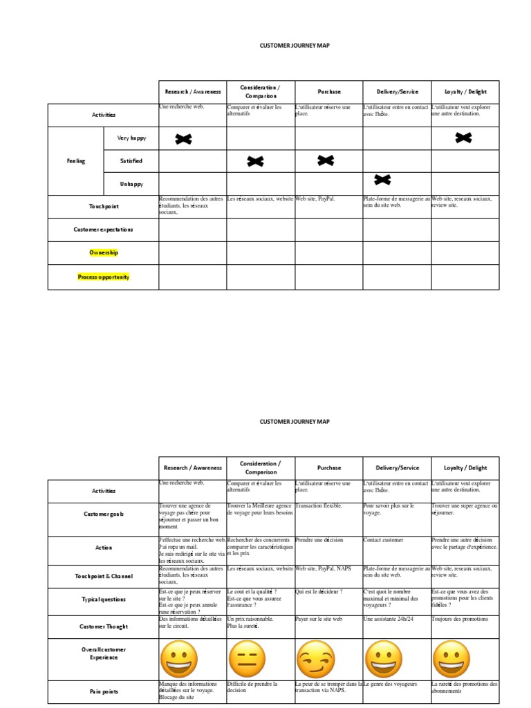 Customer Journey Map Template (11167) | PDF | la communication