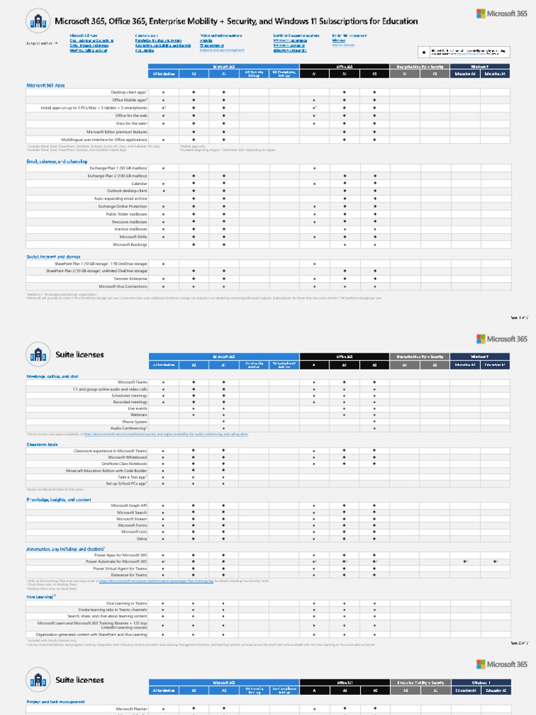 Microsoft 365 Education Licensing Overview | PDF | Microsoft Office ...
