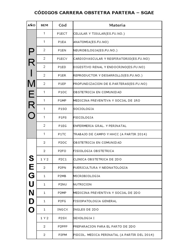 Códigos Materias de La Carrera Obstetra Partera | PDF