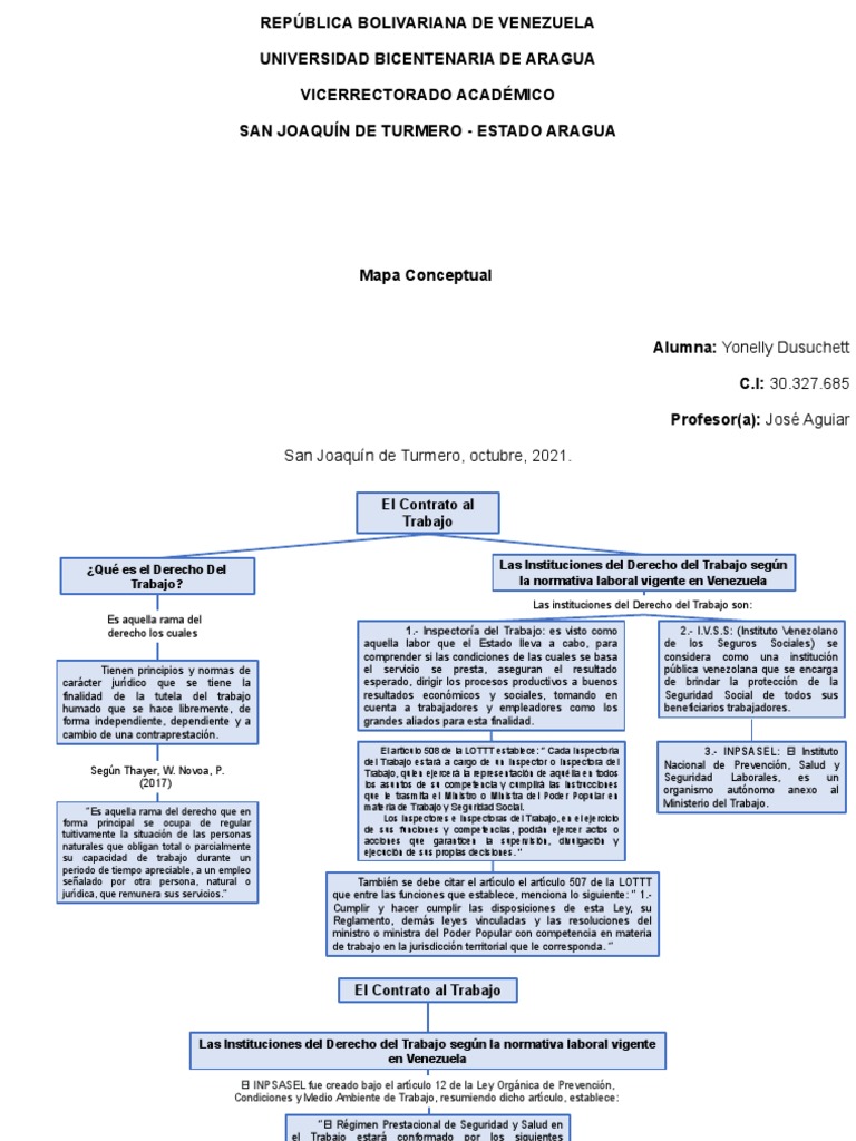 Derecho Del Trabajo - Yonelly Dusuchett - Mapa Conceptual - Act 2 | PDF | Derecho laboral | Justicia