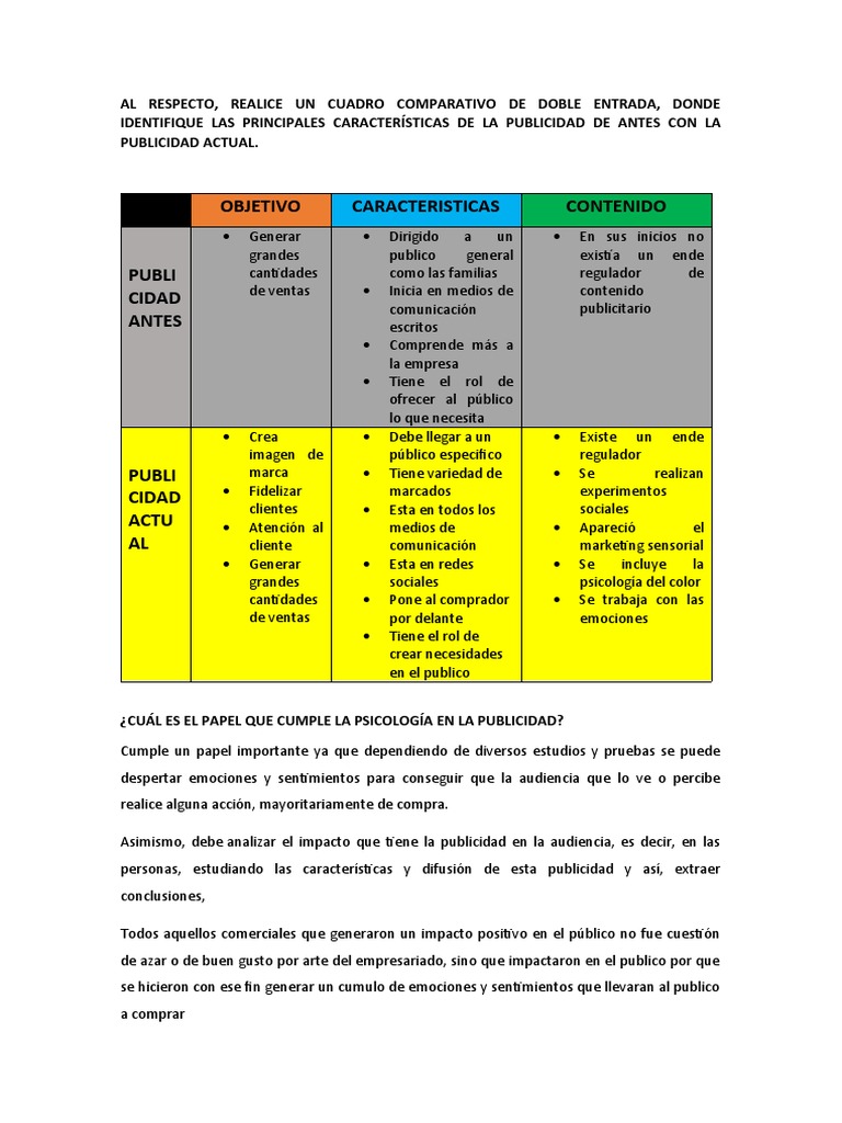 Cuadro De Doble Entrada Cuadro De Doble Entrada Sobre | PDF