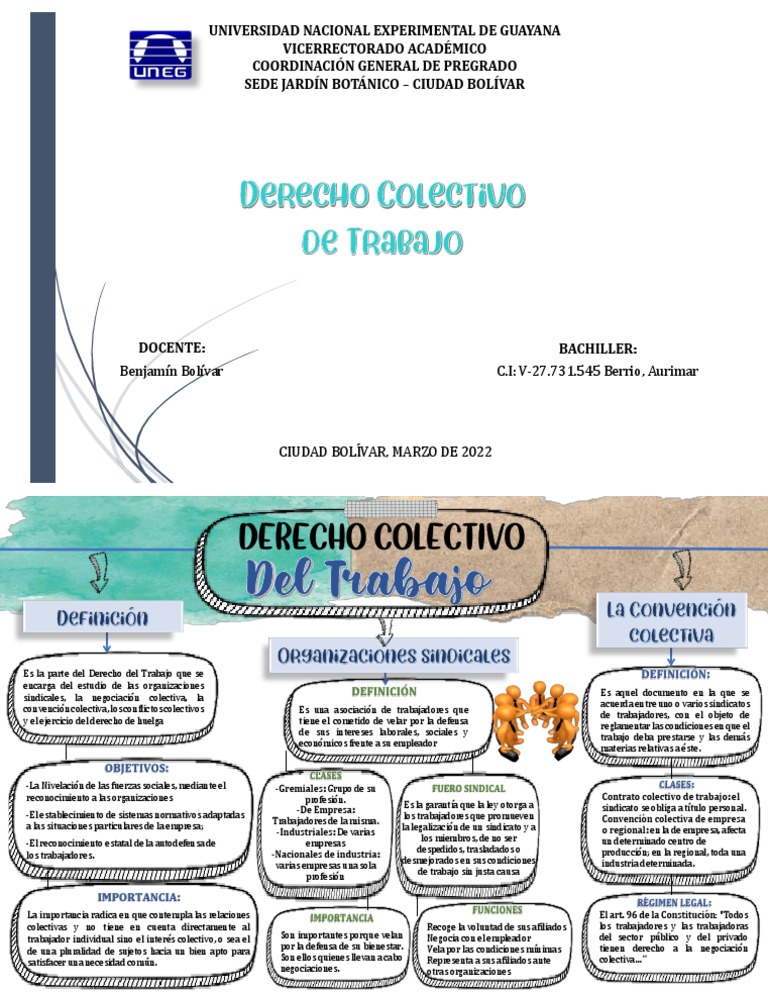 Mapa Conceptual Derecho Colectivo Del Trabajo | PDF | Sindicato ...