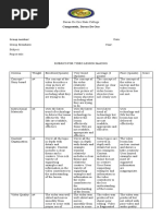 Rubric For Class Reporting | PDF