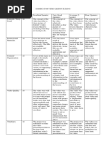 Grading Rubric For Student Films | PDF | Sound | Information