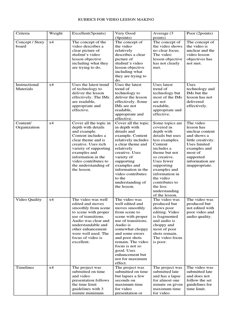 Video Lesson Rubric Criteria Guide | PDF | Communication | Rubric ...