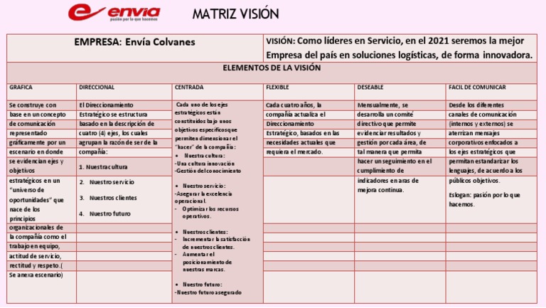 Visión de Empresa Envia Colvanes | Descargar gratis PDF | Business ...