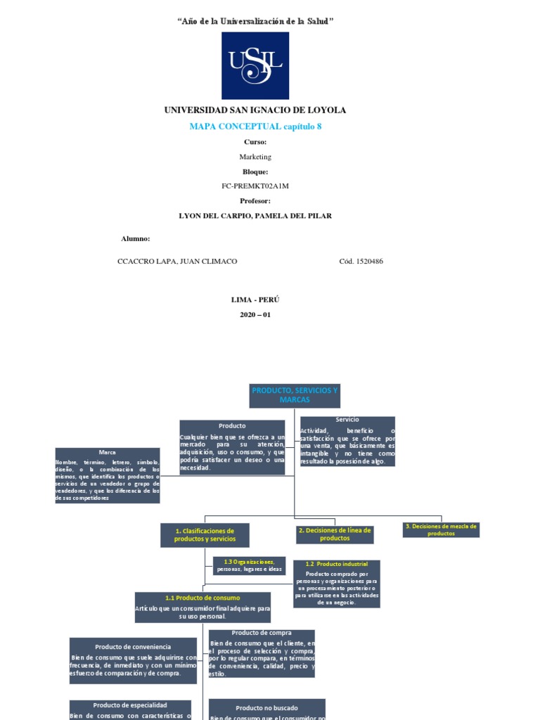 Mapa Mental Capitulo 8 | PDF | Marca | Marketing