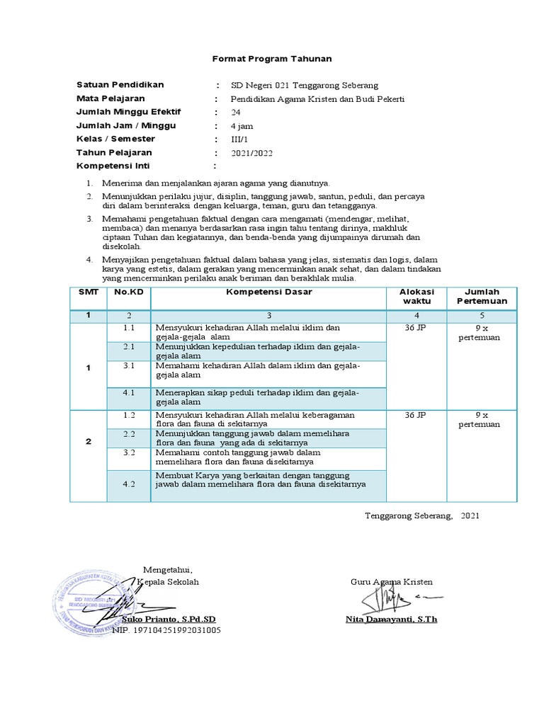 Format Program Tahunan | PDF