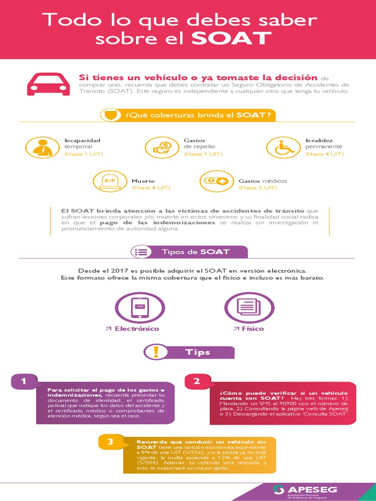Infografia Soat | PDF | Finanzas y dinero | Tecnología