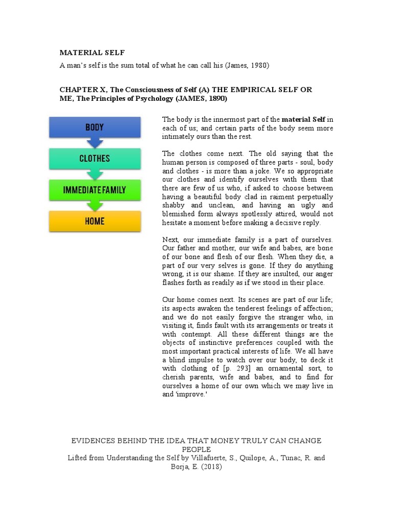 Material Self | PDF | Motivational | Motivation