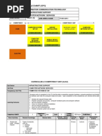 Computer Systems Servicing NC II: Qualification: Document No. Issued By: Page 1 of 5 | PDF ...