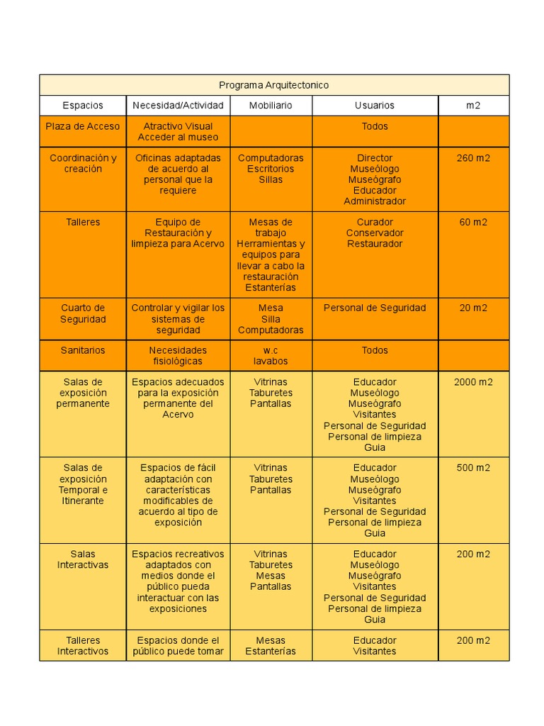Programa Arquitectonico Equipo | PDF | Museo | Museología