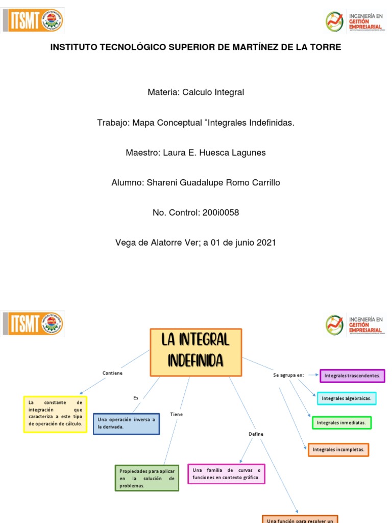 Mapa Conceptual Tema 2. | PDF