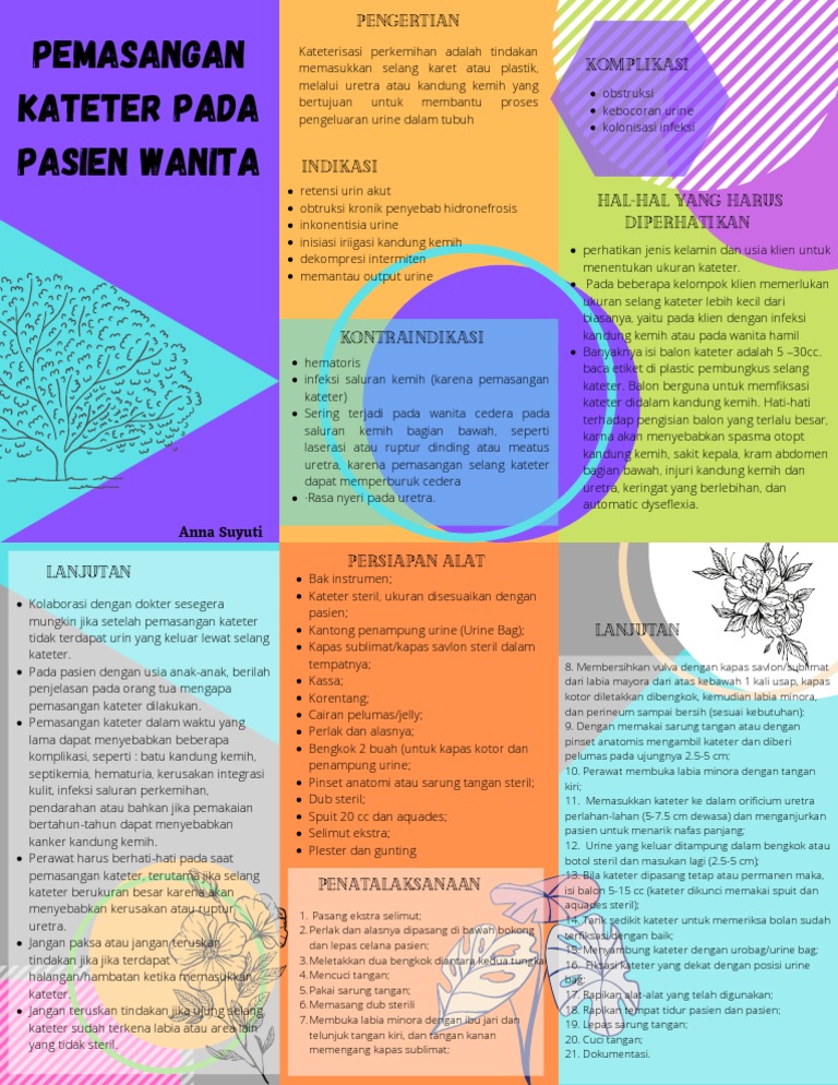 Leaflet Pemasangan Kateter | PDF