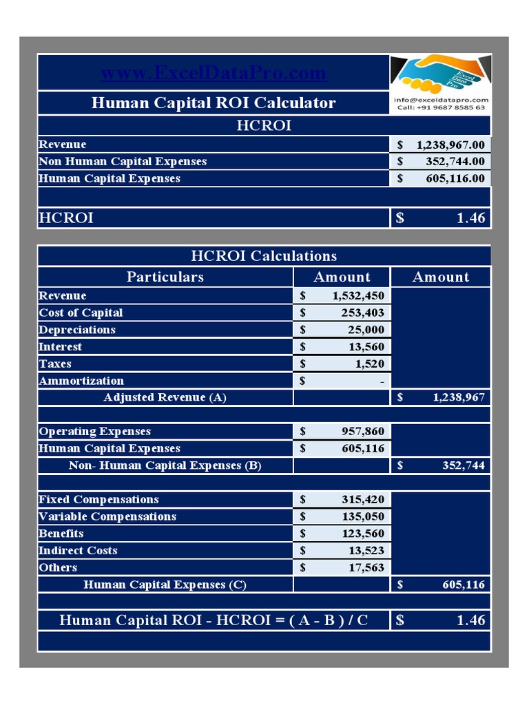 Human Capital ROI Caclulator | PDF | Business