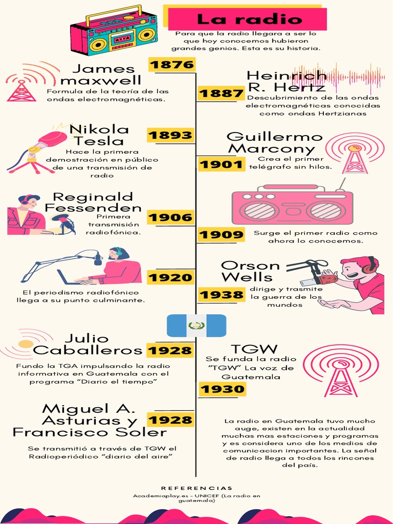 Historia de La Radio - Infografía | Descargar gratis PDF | Radio | Ingenieria Eléctrica