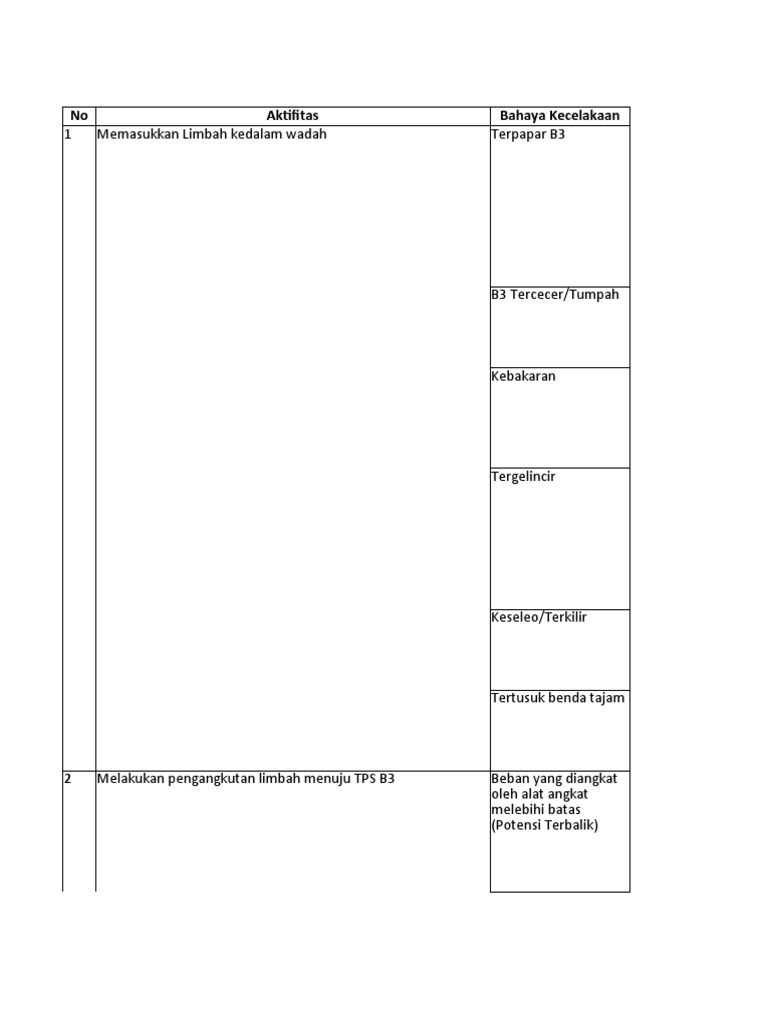 Identifikasi Bahaya TPS B3 | PDF