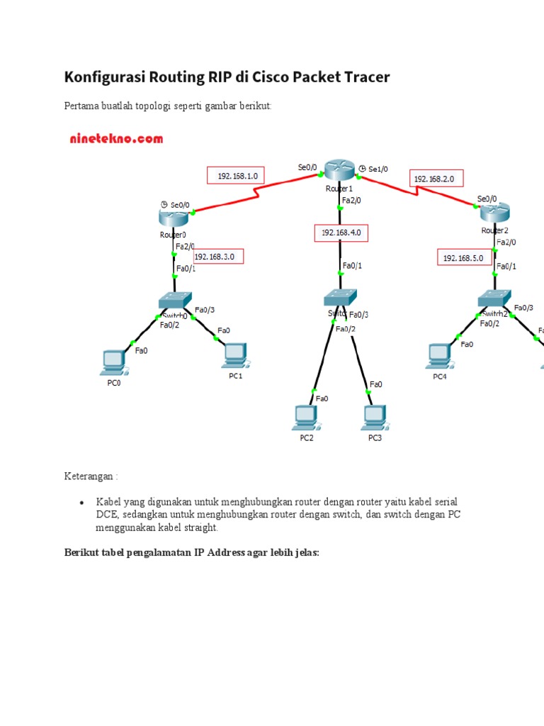 Konfigurasi Routing RIP Di Cisco Packet Tracer | PDF