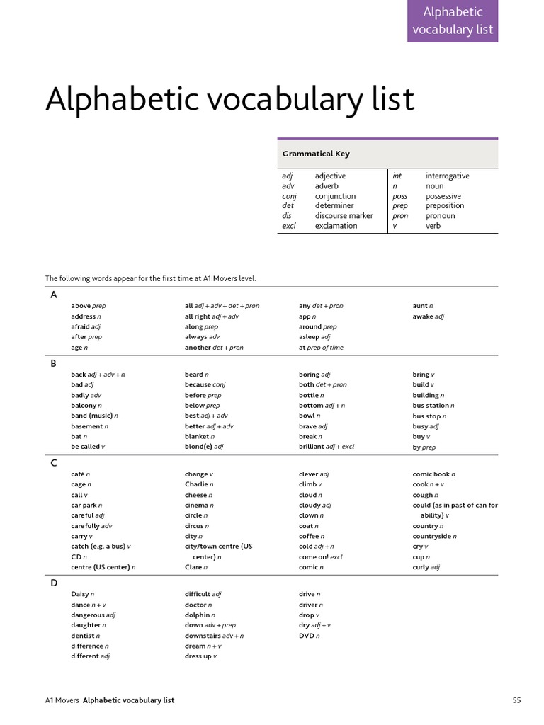 Alphabetic Vocabulary List: Grammatical Key | PDF | Linguistics ...