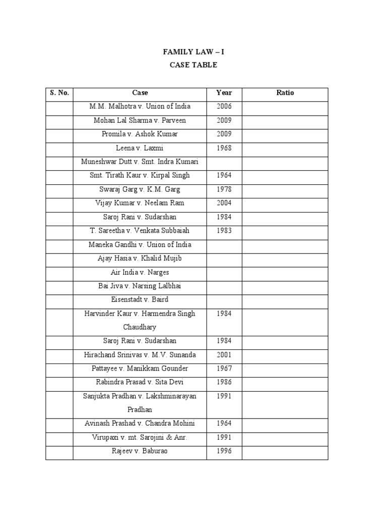 Family Law - I Case Table S. No. Case Year Ratio | PDF