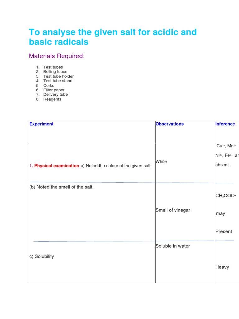To Analyse The Given Salt For Acidic and Basic Radicals: Materials ...