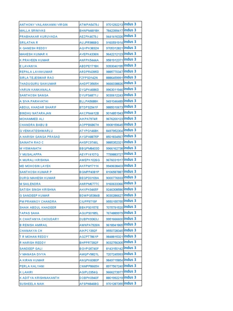 Swetha 28th Jan | PDF