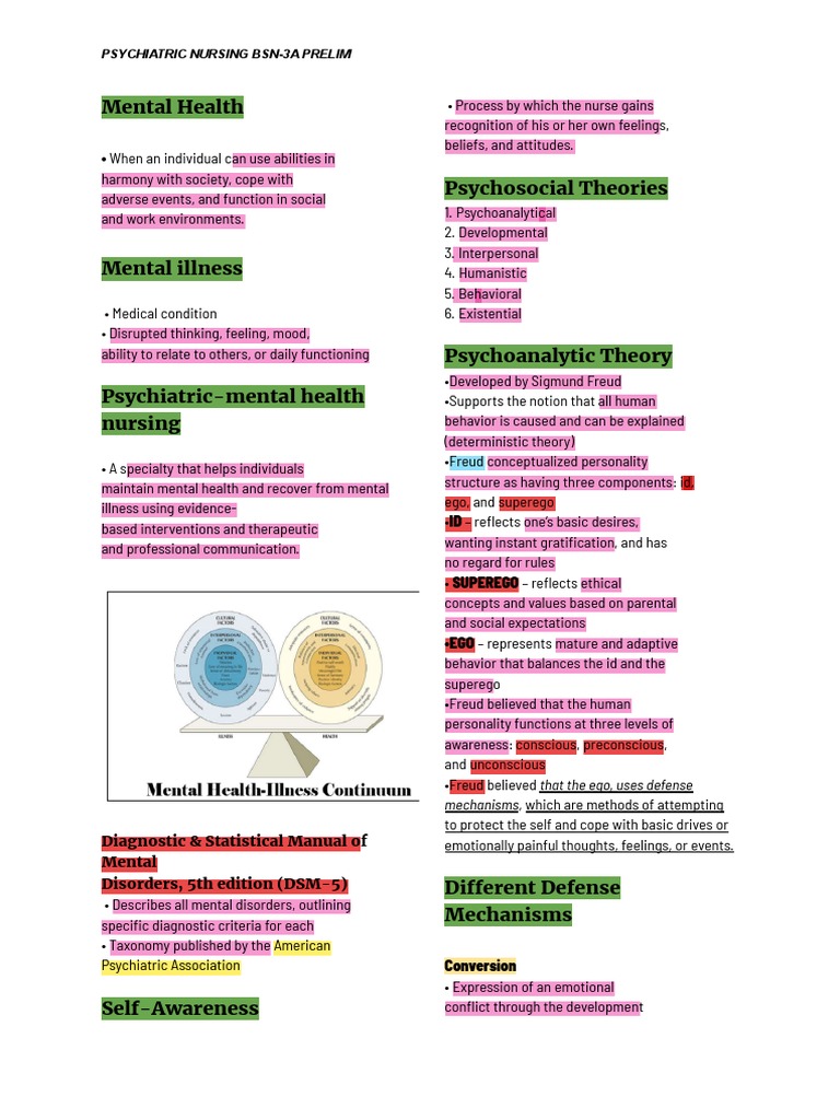 Mental Health: Psychiatric Nursing Bsn-3A Prelim | PDF | Id | Mental ...