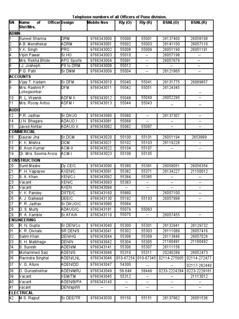 Railway Data | PDF