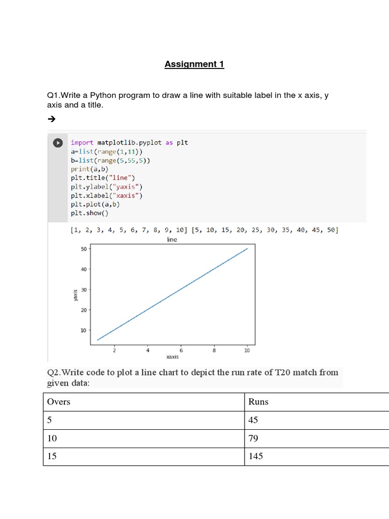 Assignment 1: Q1.Write A Python Program To Draw A Line With Suitable Label in The X Axis, y Axis ...