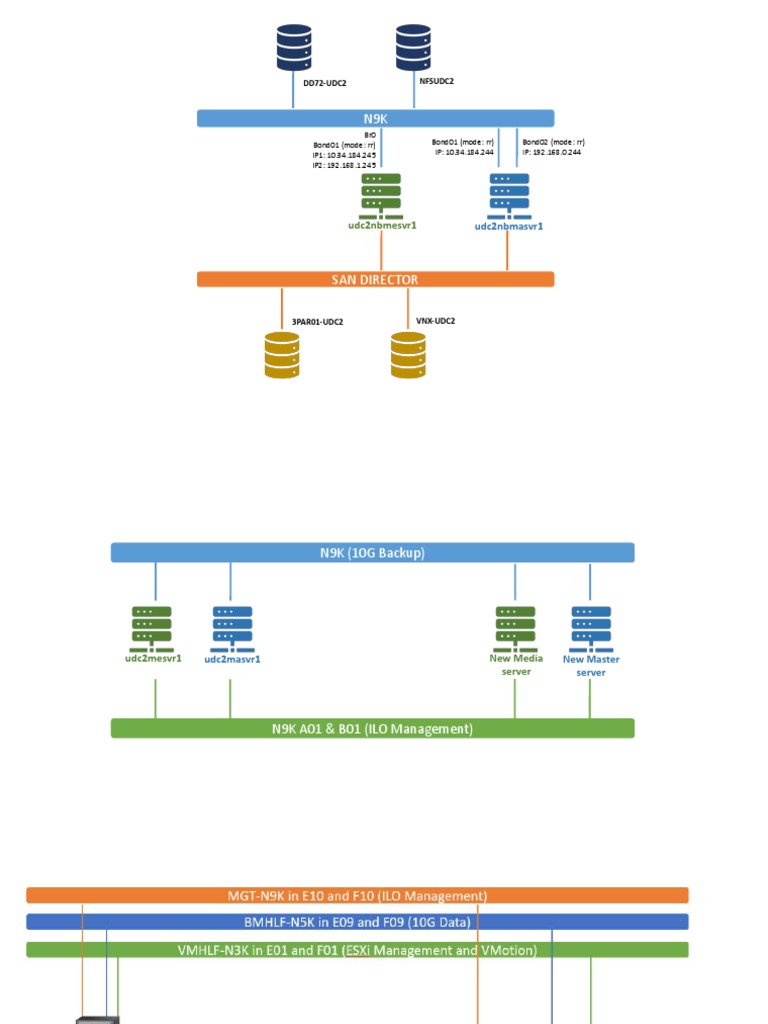 Diagram Page | PDF | Computing | Computer Engineering