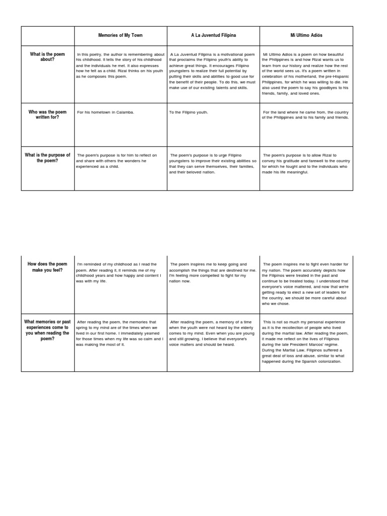 Session 5 Poem Table Activity | PDF