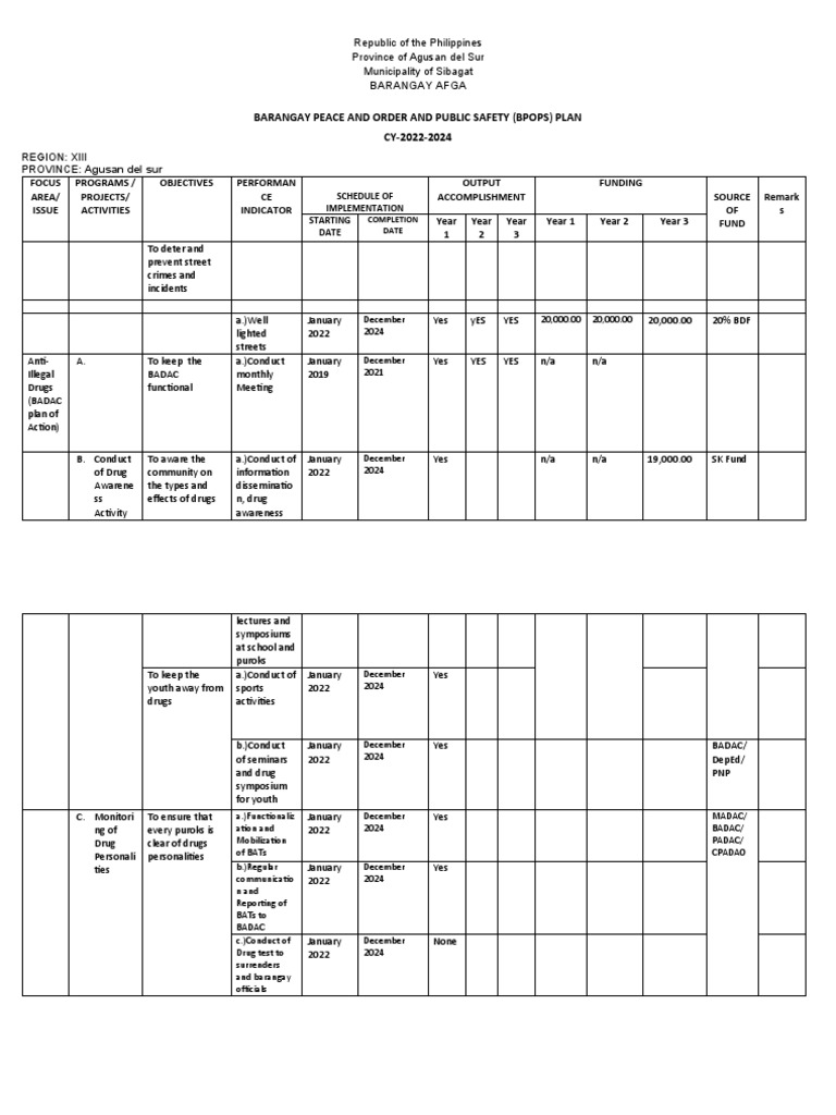 Barangay Peace and Order and Public Safety (Bpops) Plan CY-2022-2024 | PDF