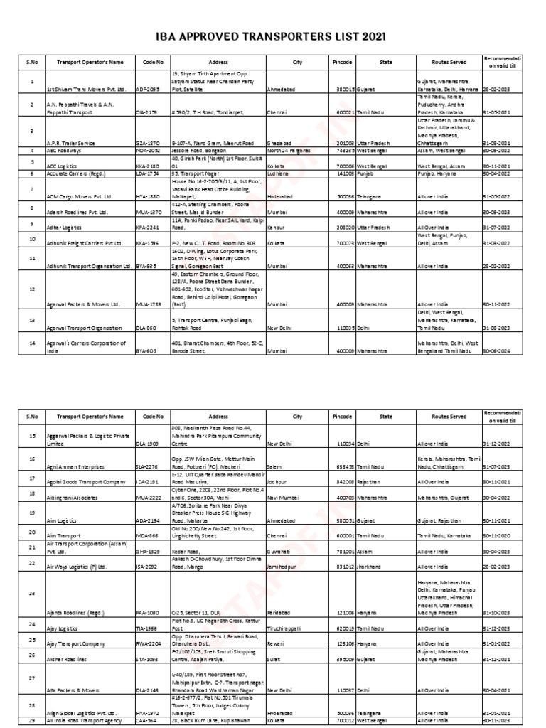 Instapdf - in Iba Approved Transporter List 307 | Download Free PDF ...
